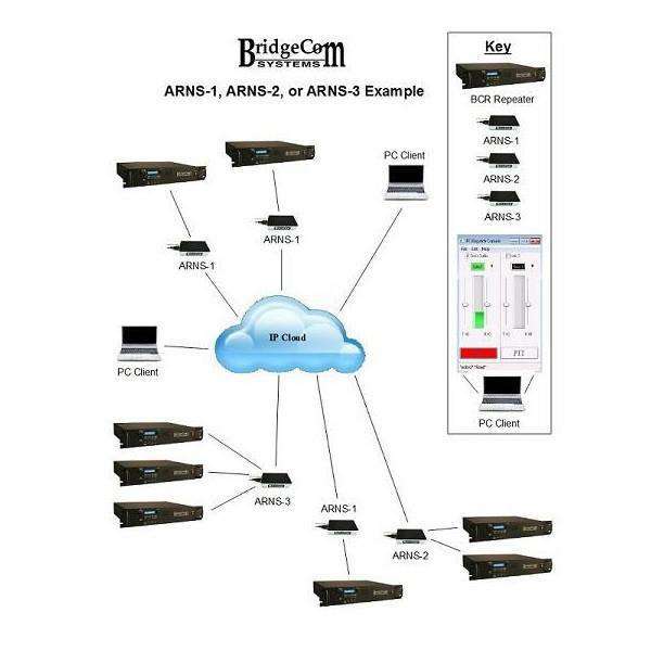 Repeater and Radio Linking — BridgeCom Systems