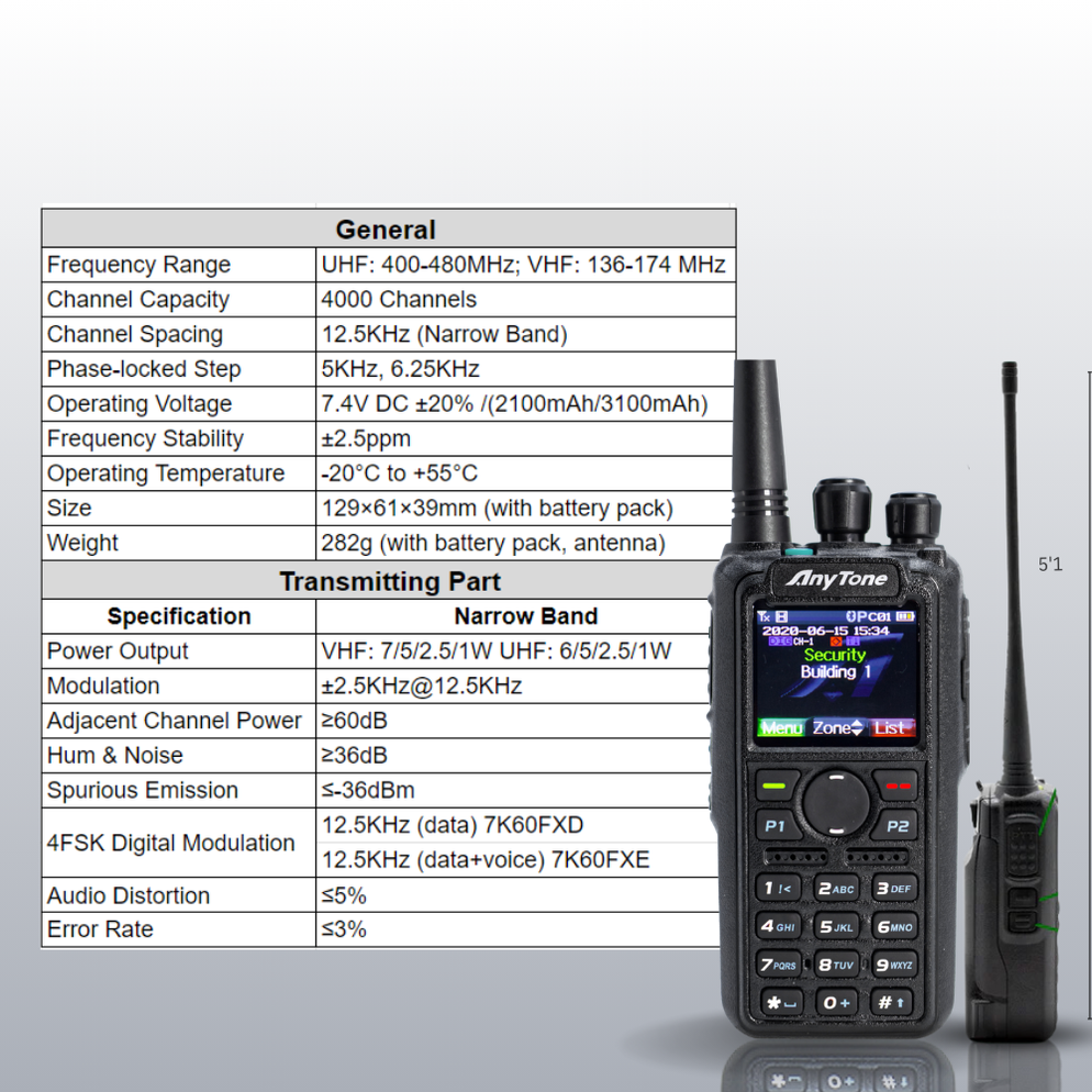 AnyTone AT-D878UVII Plus | BridgeCom Systems