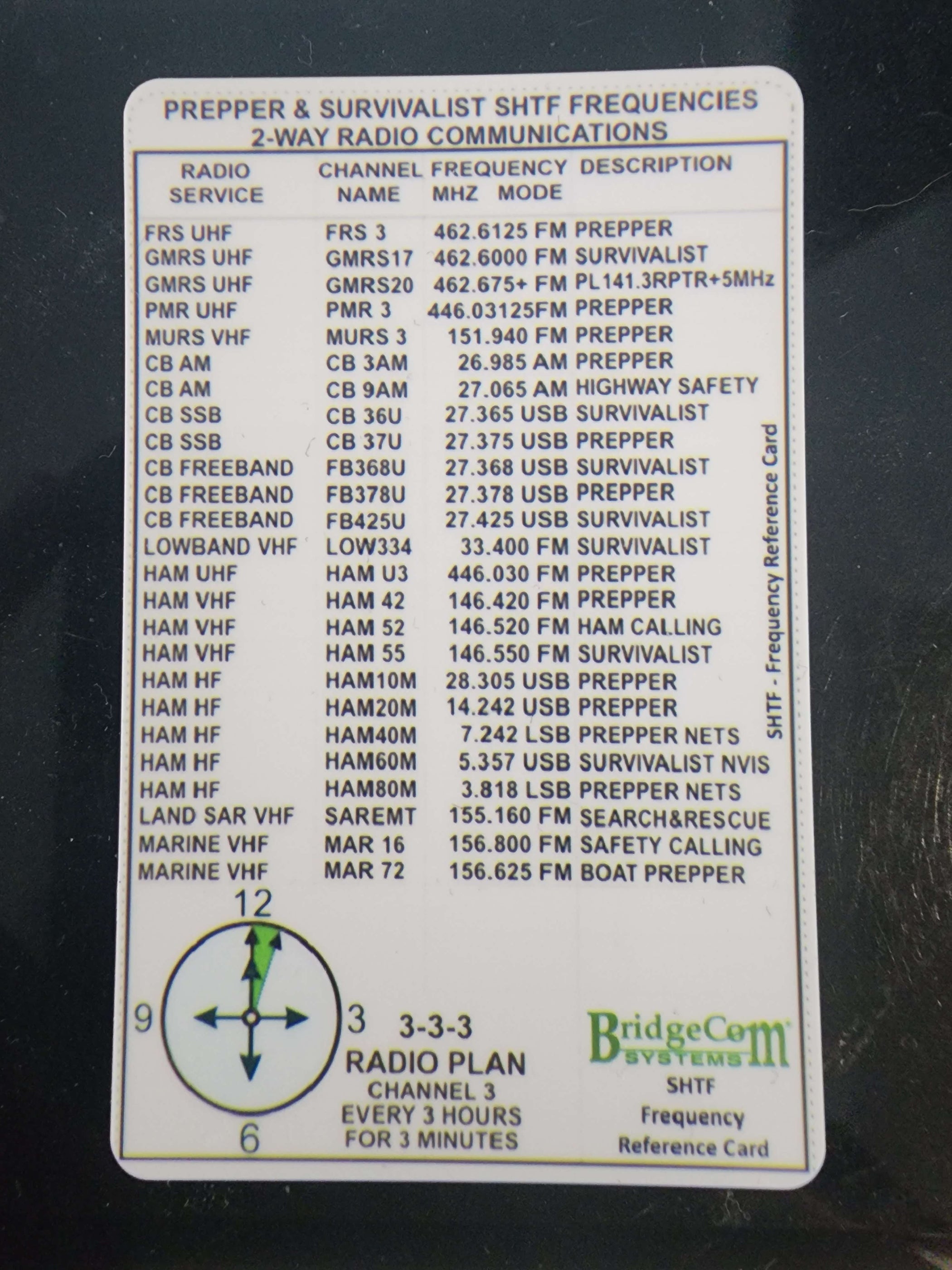 Emergency Plug and Play Package with $194 Training Course FREE! — BridgeCom Systems