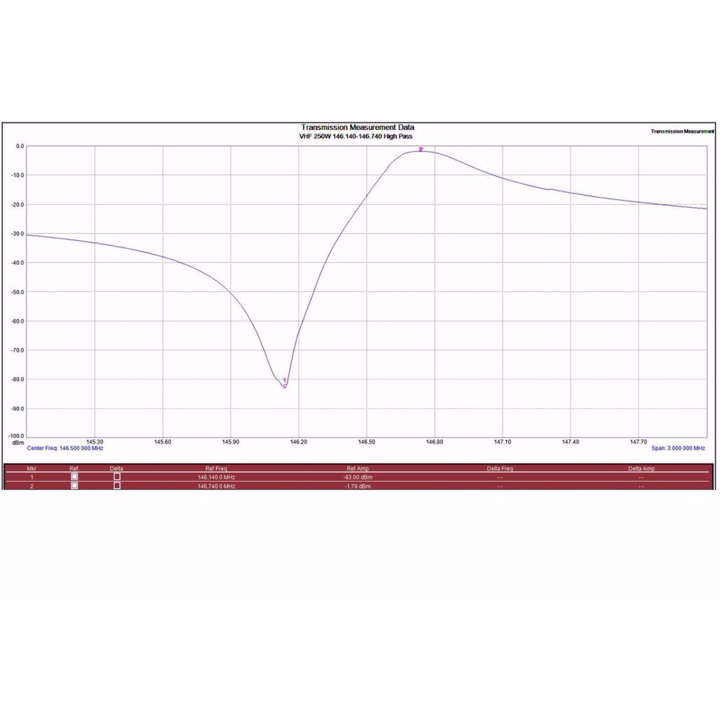 VHF Duplexers — BridgeCom Systems